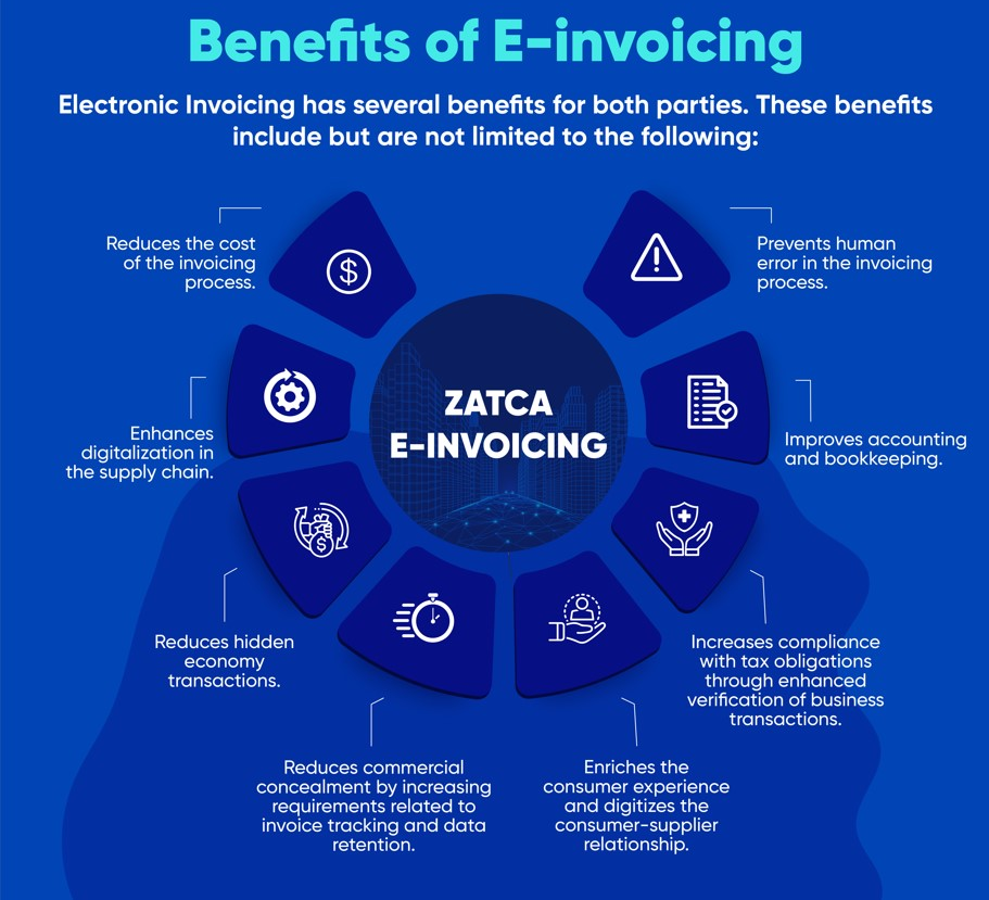 ZATCA Services | E-Invoicing Solutions